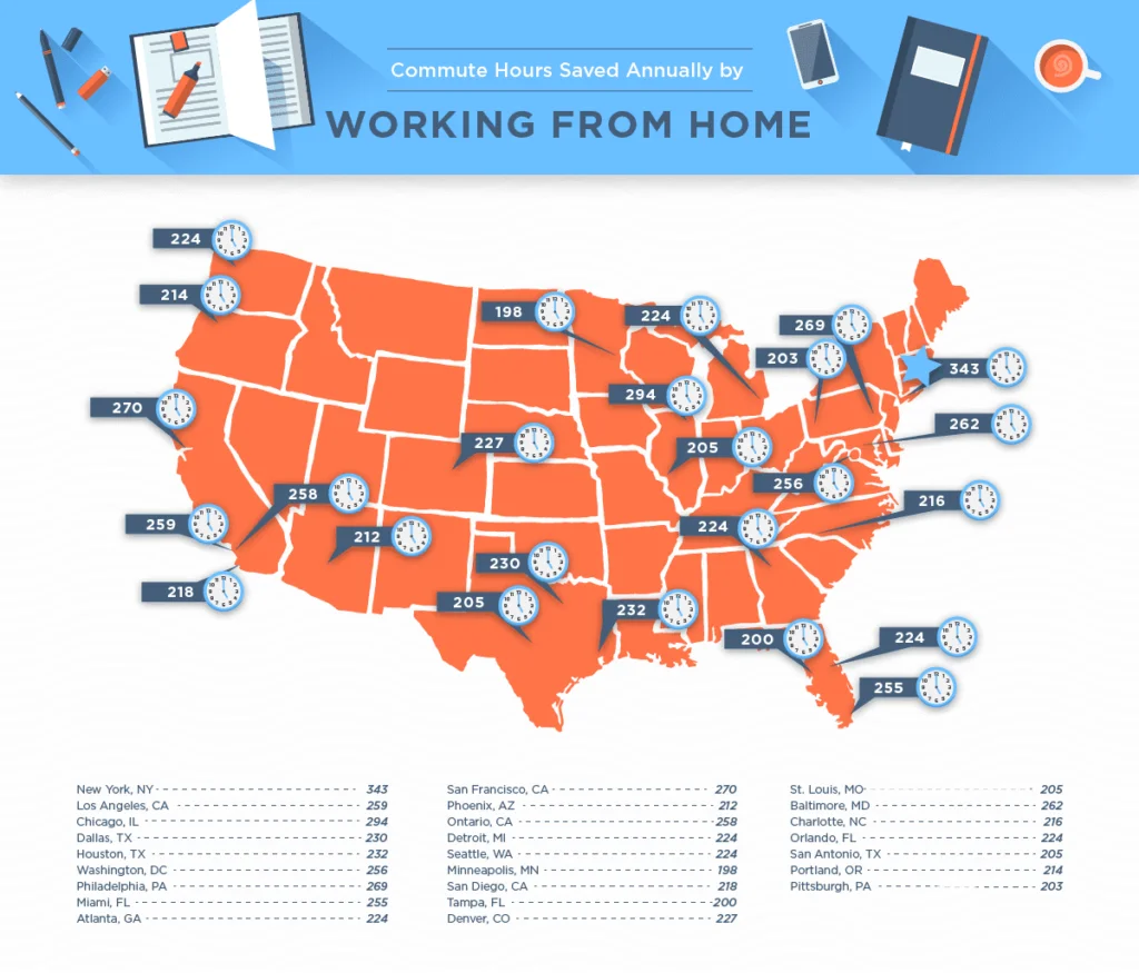 Remote Work Statistics - Working Remotely in the U.S.
