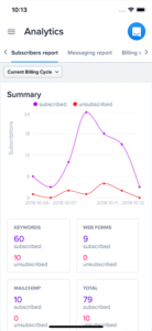 Text Marketing App for iOS & Android Phones & Tablets