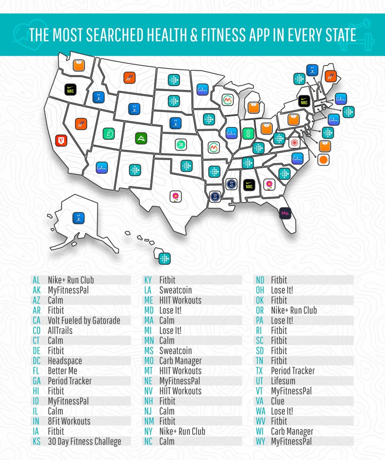 The Most Popular Apps in Every State