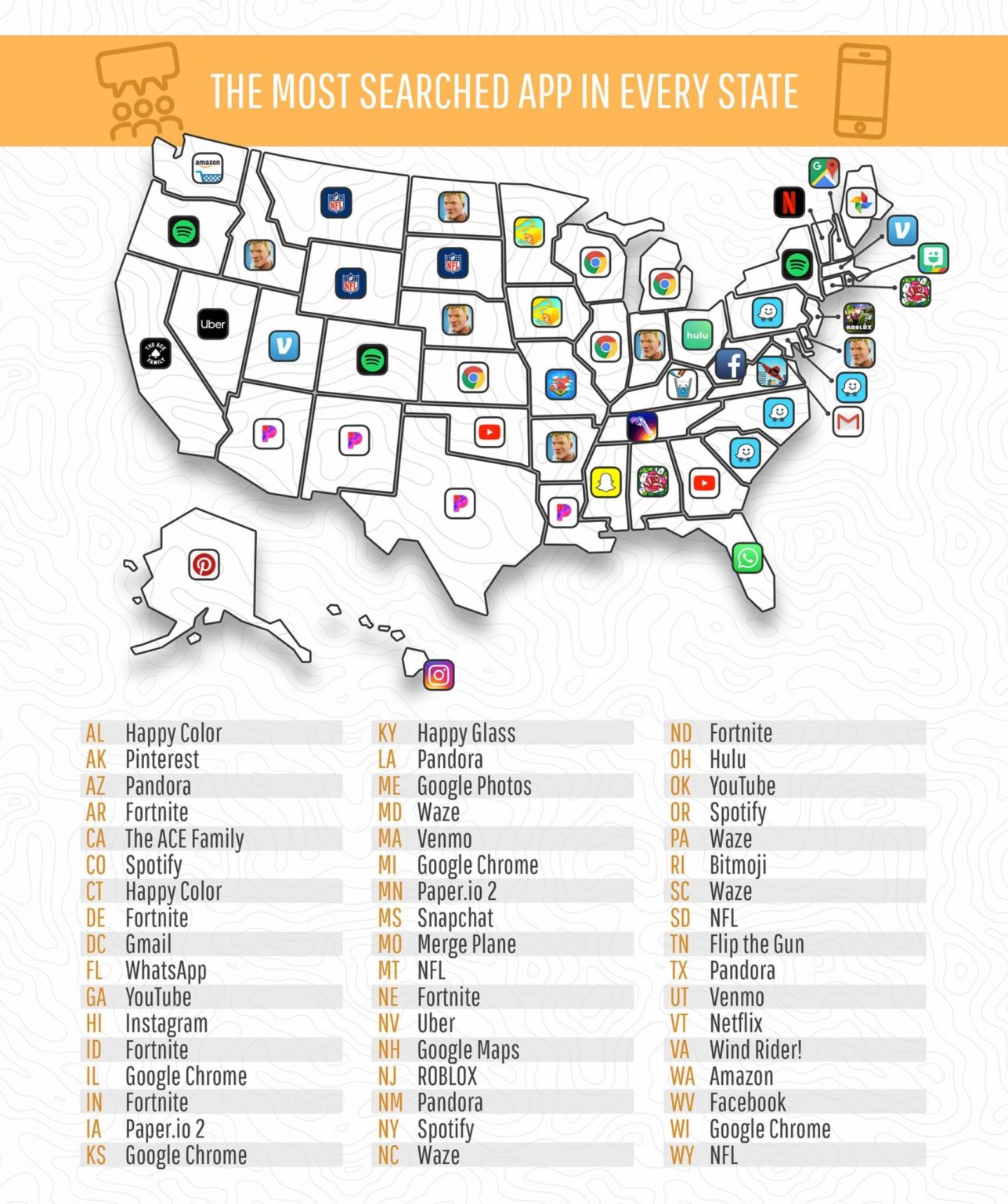 The Most Popular Apps in Every State