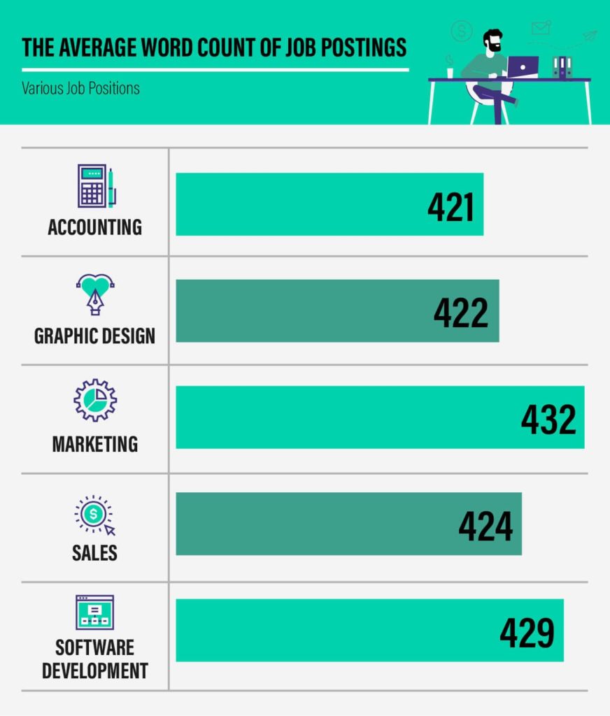 What We Learned From Analyzing 30,000 Job Postings