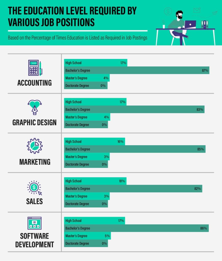 What We Learned From Analyzing 30,000 Job Postings