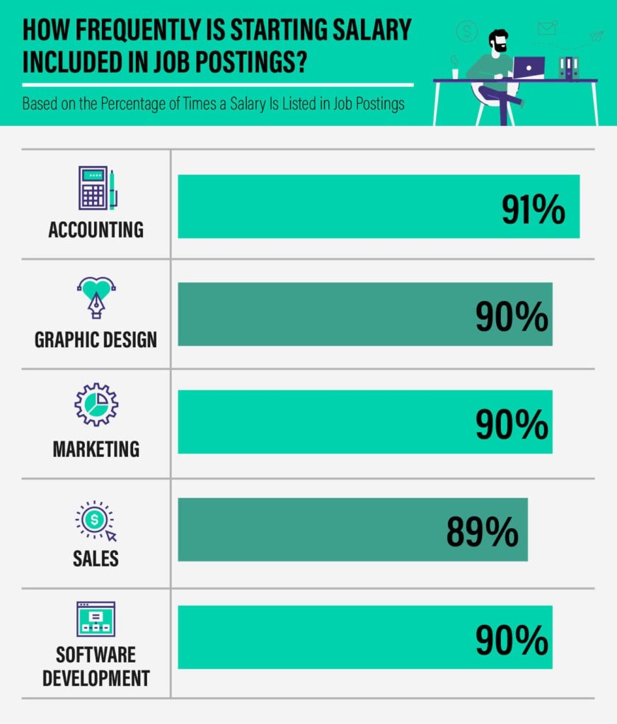 What We Learned From Analyzing 30,000 Job Postings