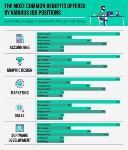 What We Learned From Analyzing 30,000 Job Postings