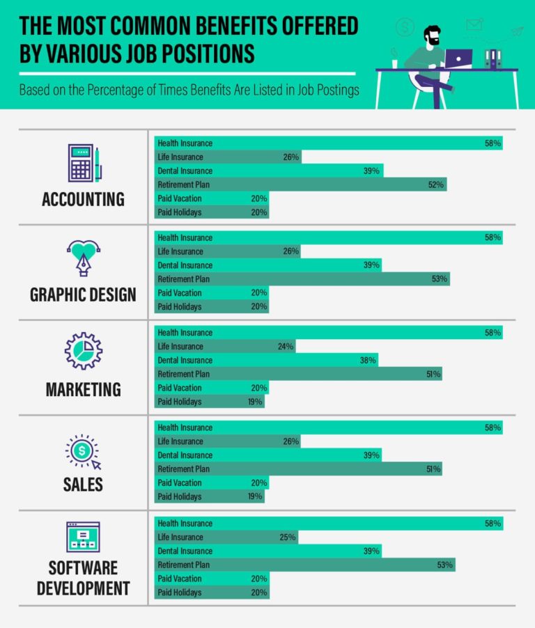 What We Learned From Analyzing 30,000 Job Postings