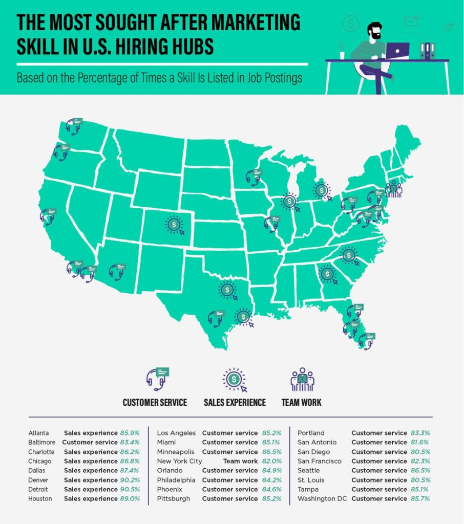 What We Learned From Analyzing 30,000 Job Postings