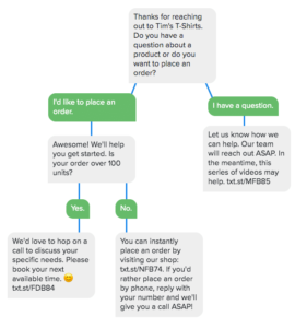 How to use an AI text message generator for SMS marketing