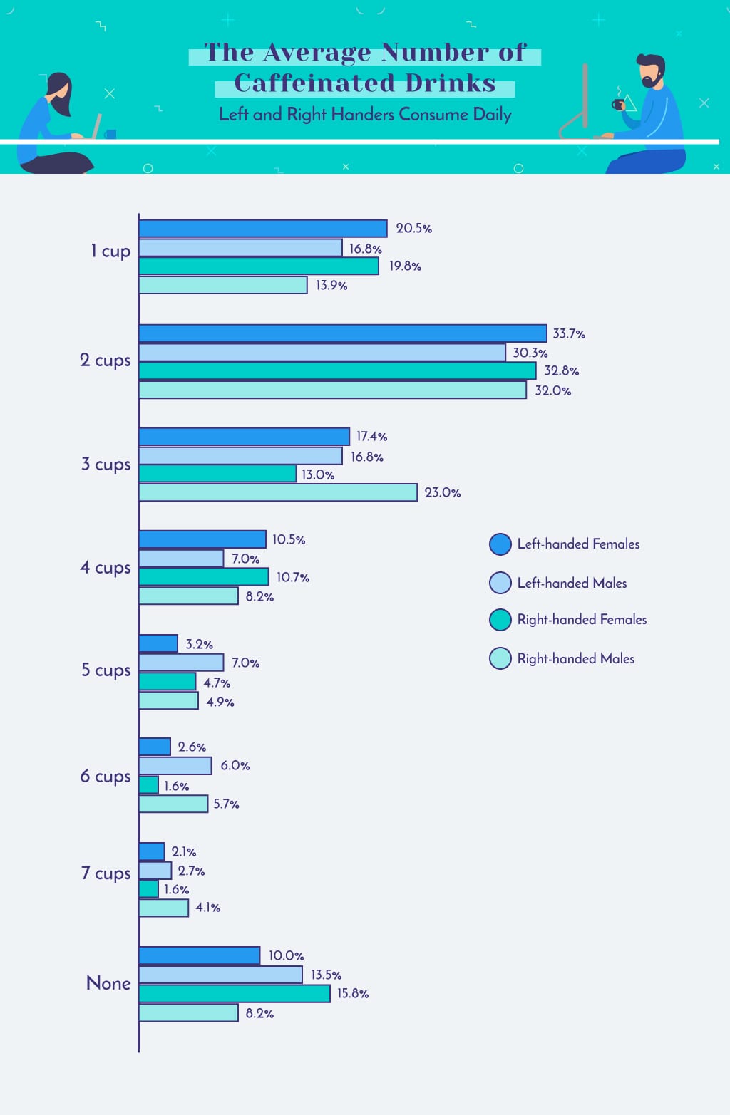 Left Handed vs Right Handed Productivity | SimpleTexting