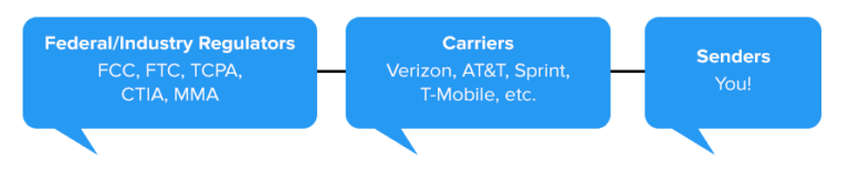 Text Message Laws - Text Rules & Regulations for SMS | SimpleTexting