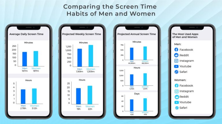 Screentime by State | Smartphone Usage Stats in 2019 | SimpleTexting