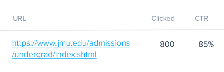 How to send a link in a text message in one easy step