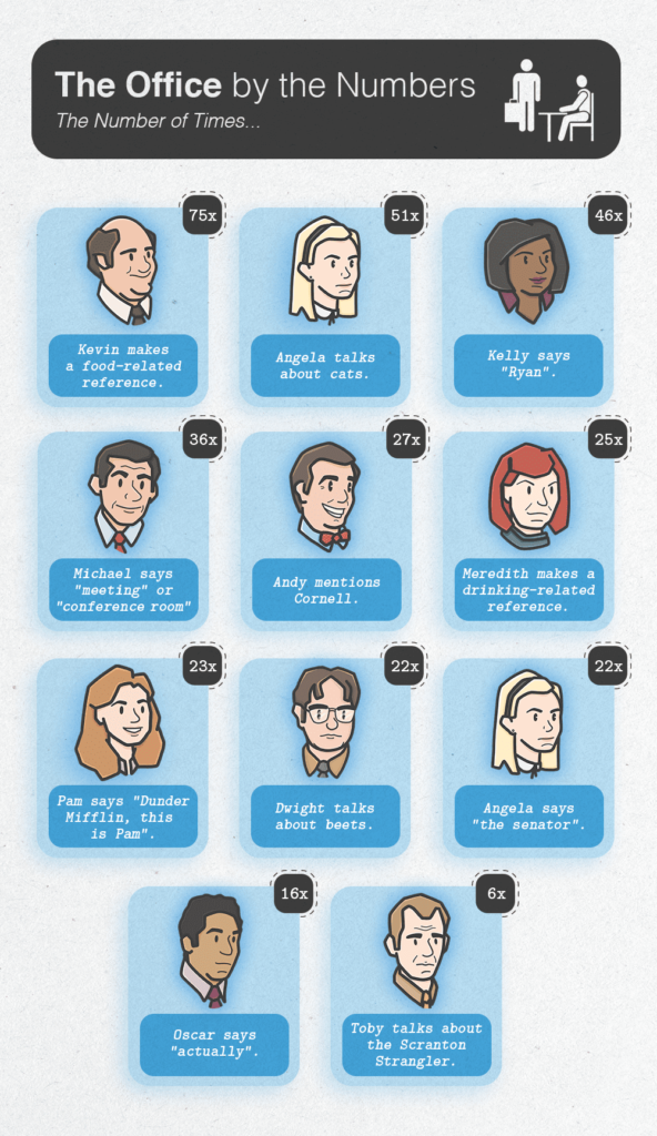 An Analysis of the Dialogue from The Office | SimpleTexting