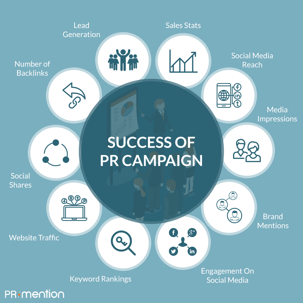 What are the Principles of a Good PR Campaign? | SimpleTexting