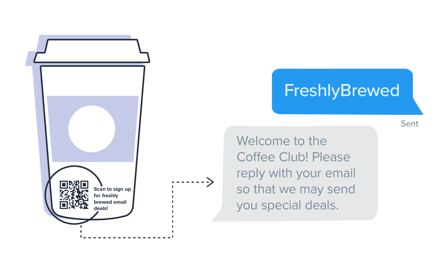 Create a QR Code to Text Your Customers | SimpleTexting