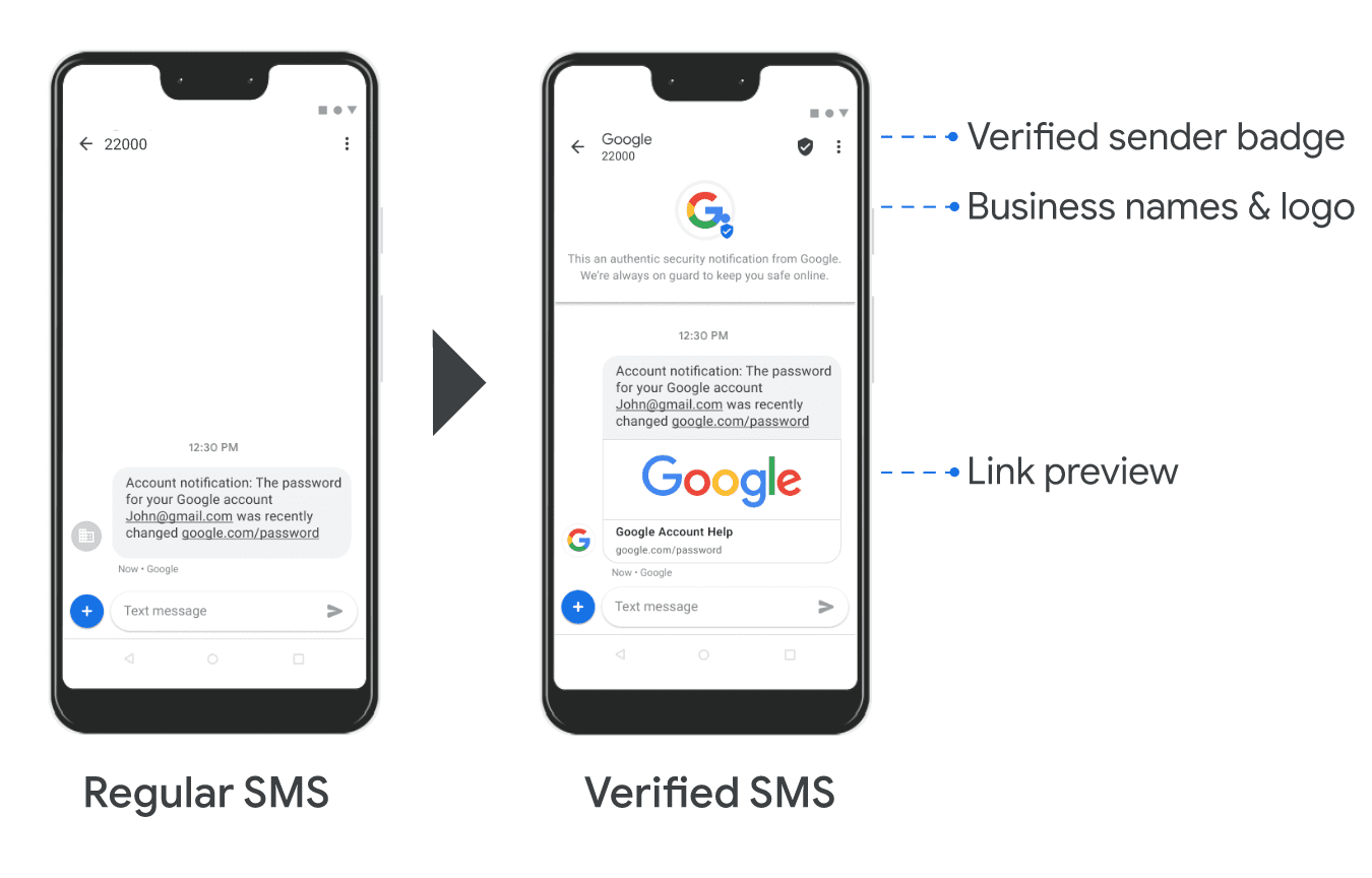 What Is Verified SMS? | SimpleTexting