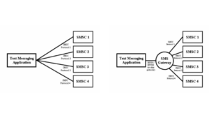 What Is an SMS Aggregator? | SimpleTexting