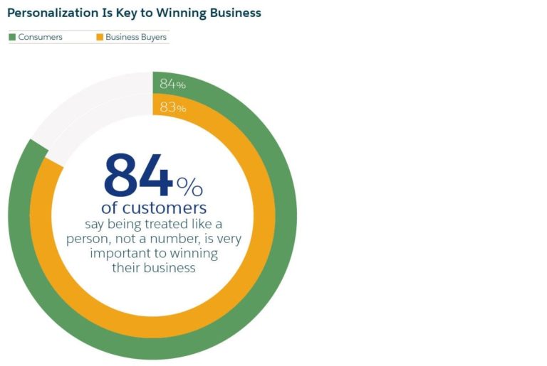 Is texting better than calling? | SimpleTexting