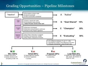 13 Sales Problems and Solutions | SimpleTexting