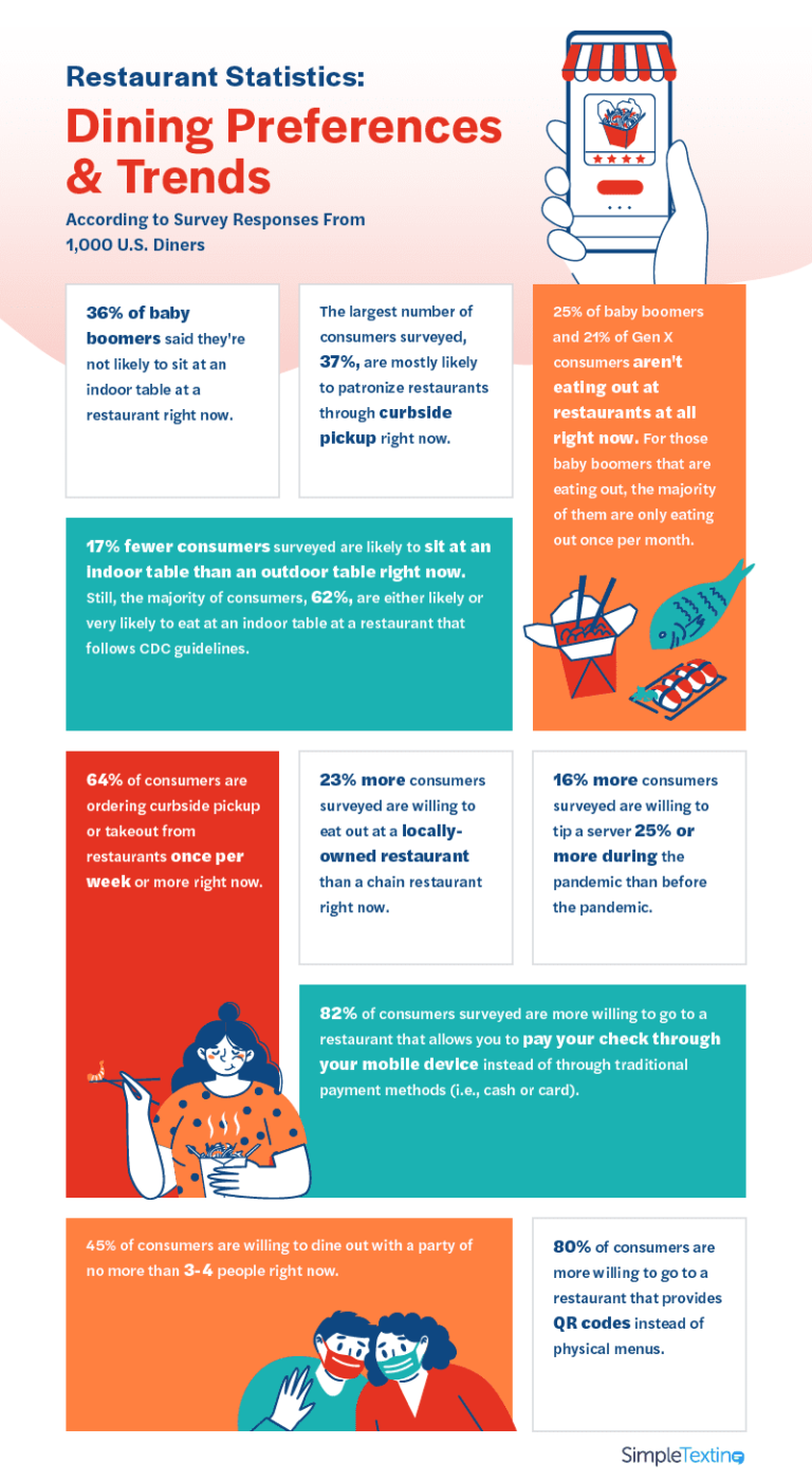 30 Powerful Coronavirus Restaurant Statistics to Know in 2021