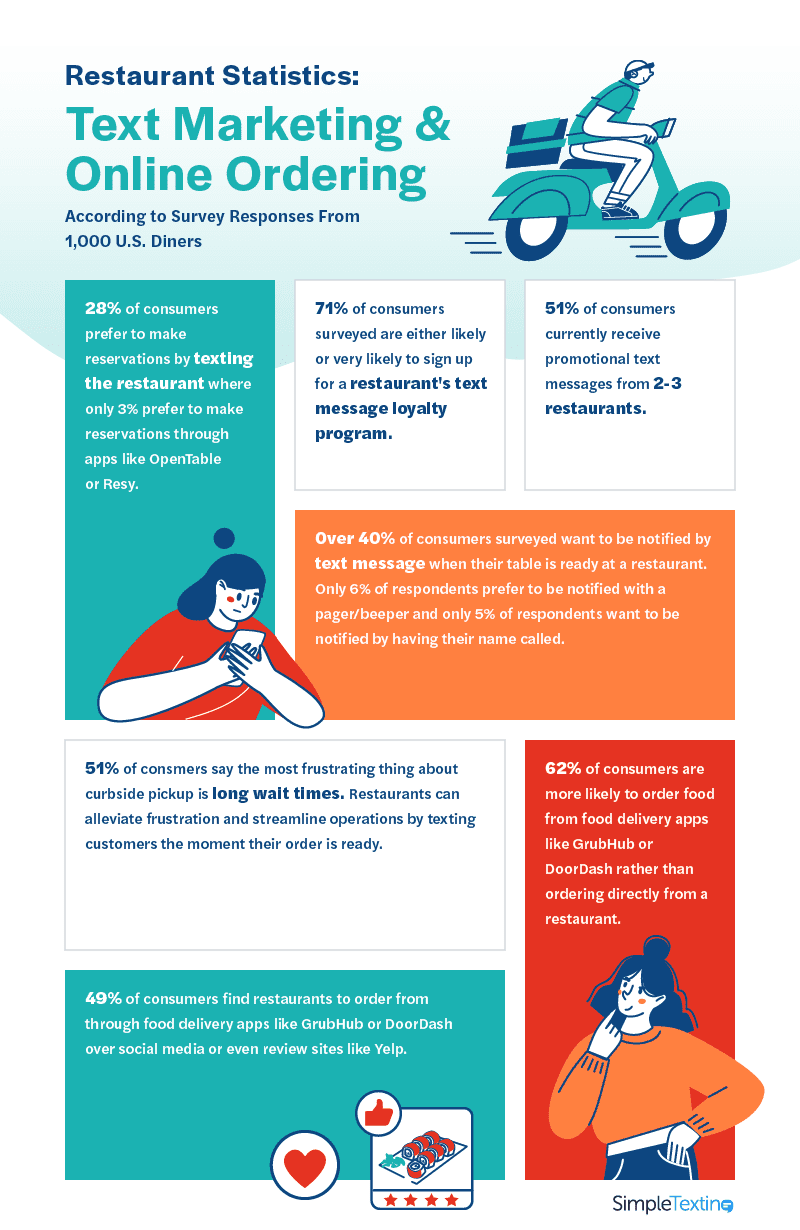 30 Powerful Coronavirus Restaurant Statistics to Know in 2021