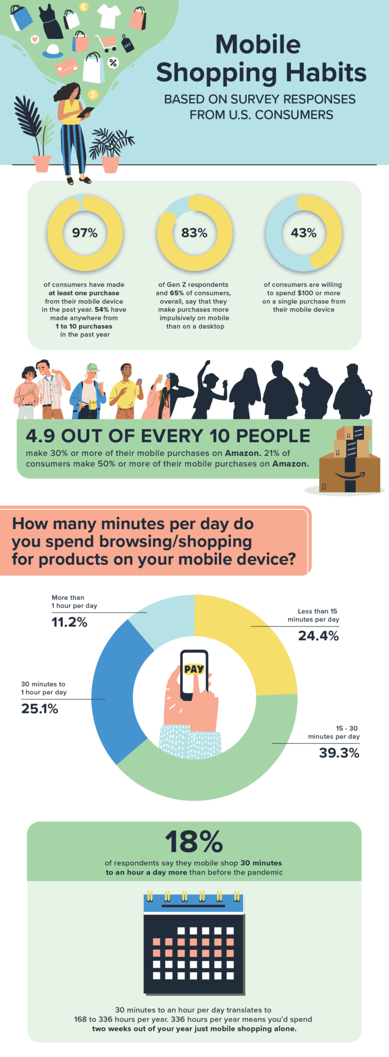 Mobile Shopping Survey & Consumer Habit Report - SimpleTexting