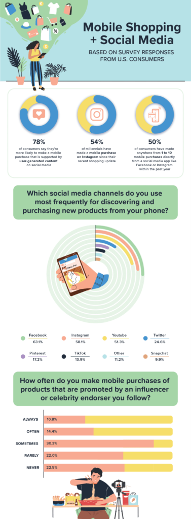 Mobile Shopping Survey & Consumer Habit Report - SimpleTexting