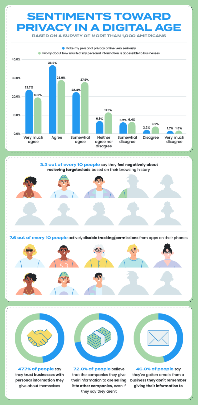 How Much is Your Personal information Worth | SimpleTexting