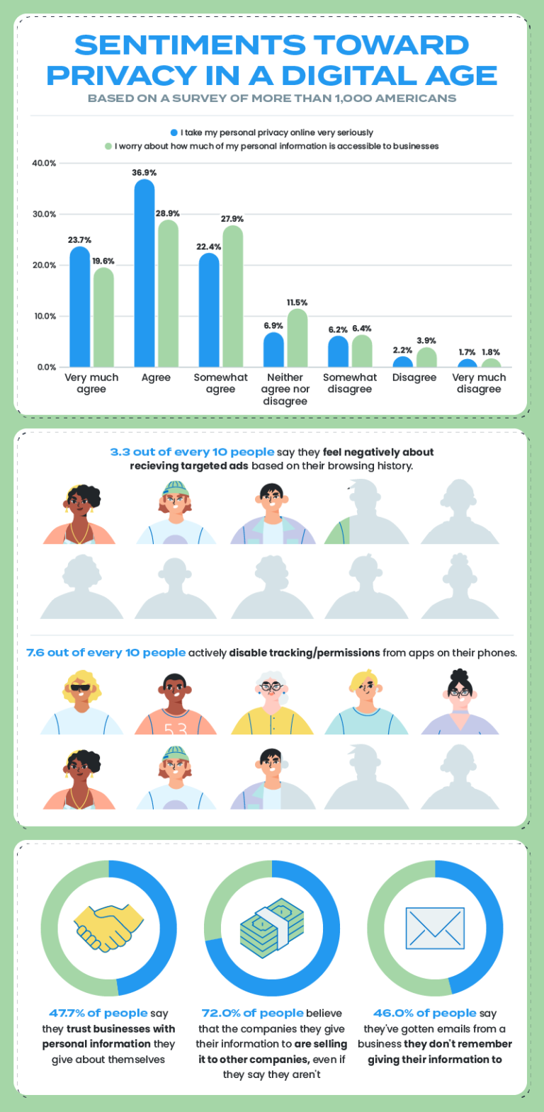 How Much is Your Personal information Worth | SimpleTexting