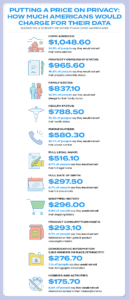 How Much is Your Personal information Worth | SimpleTexting