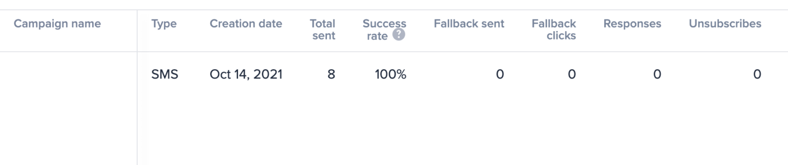 How Do SMS Delivery Reports Work? | SimpleTexting