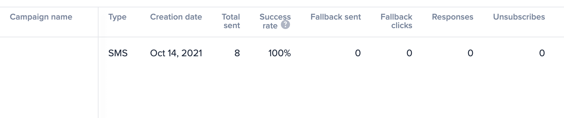 How Do SMS Delivery Reports Work? | SimpleTexting