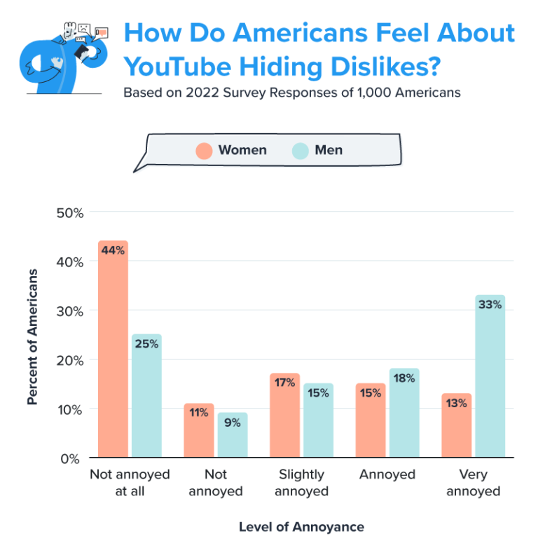 America Ranks the Most Toxic Social Media Apps - SimpleTexting