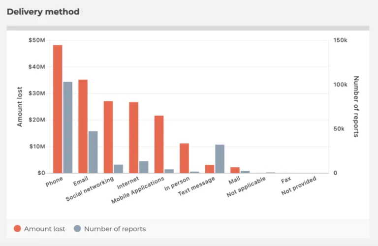 Text scams: How to identify a fake text message - SimpleTexting