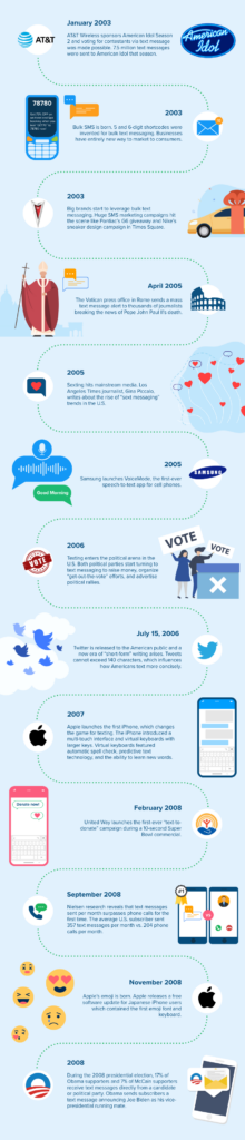 A brief history of texting: 30 years of SMS | SimpleTexting