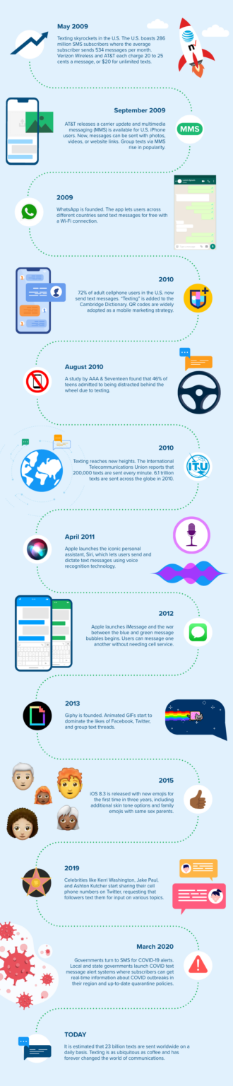 A brief history of texting: 30 years of SMS | SimpleTexting