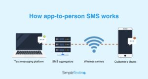 How SMS Works for Text Messaging
