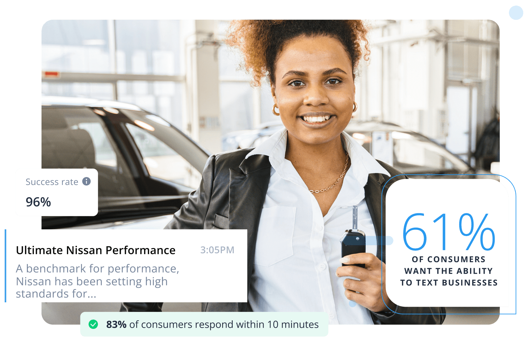 Text Message Marketing for Nissan Dealers