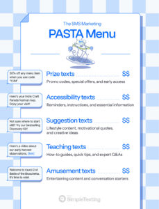 PASTA framework: What texts should your business send? - SimpleTexting