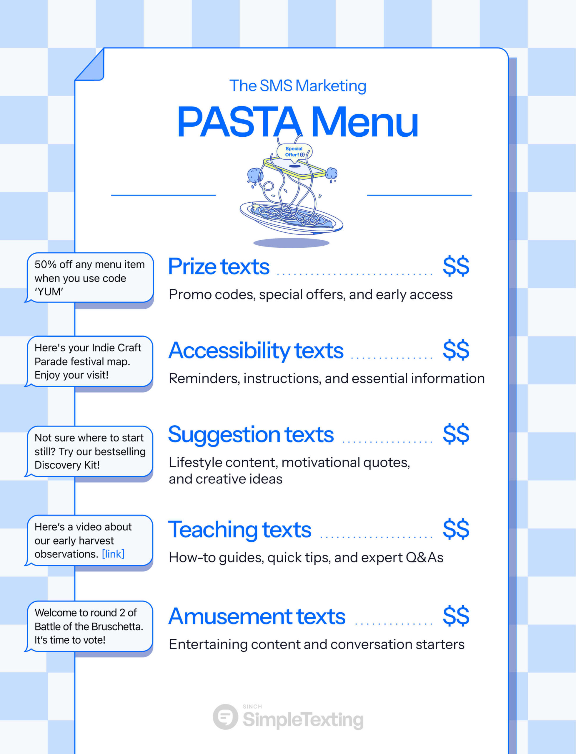 PASTA framework: What texts should your business send? - SimpleTexting
