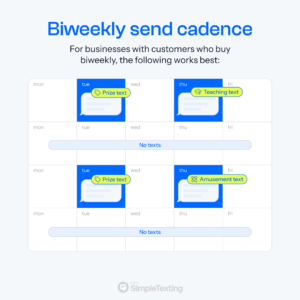 How often to text? 5 cadences we send to 17k+ brands - SimpleTexting