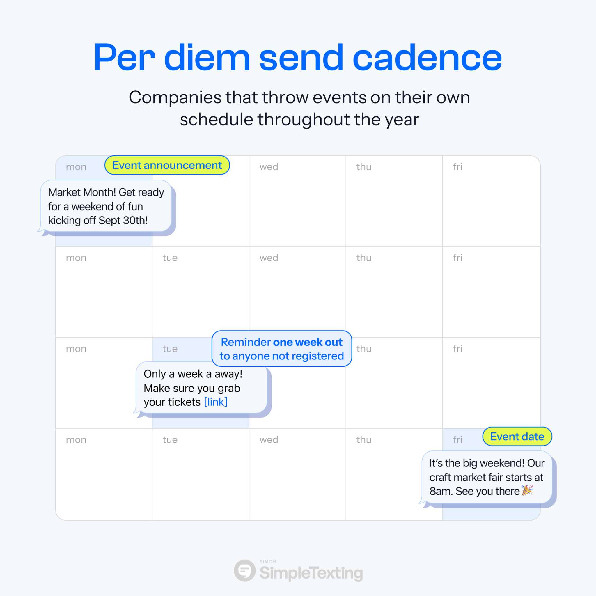 How often to text? 5 cadences we send to 17k+ brands - SimpleTexting