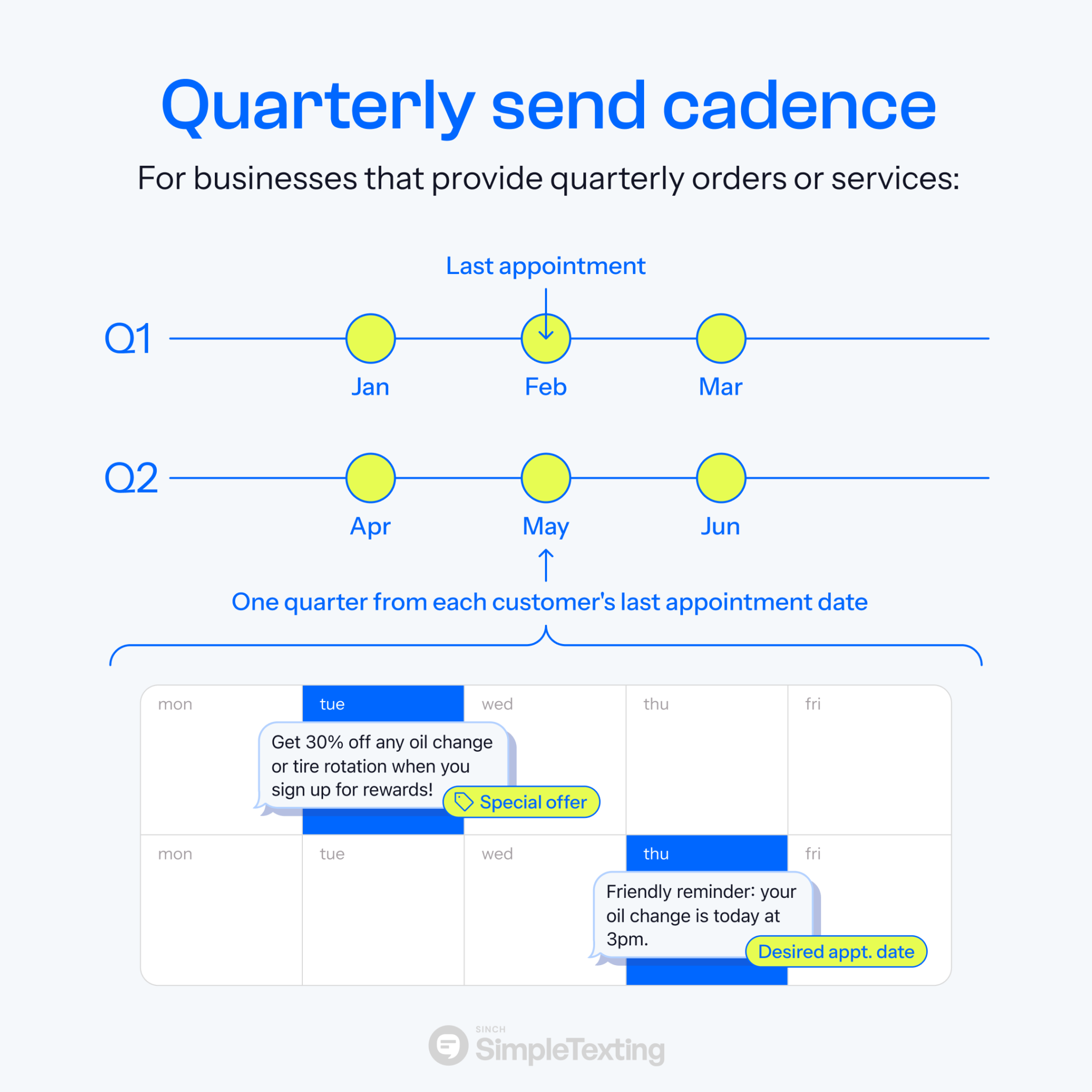 How often to text? 5 cadences we send to 17k+ brands - SimpleTexting