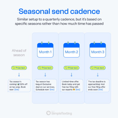 How often to text? 5 cadences we send to 17k+ brands - SimpleTexting