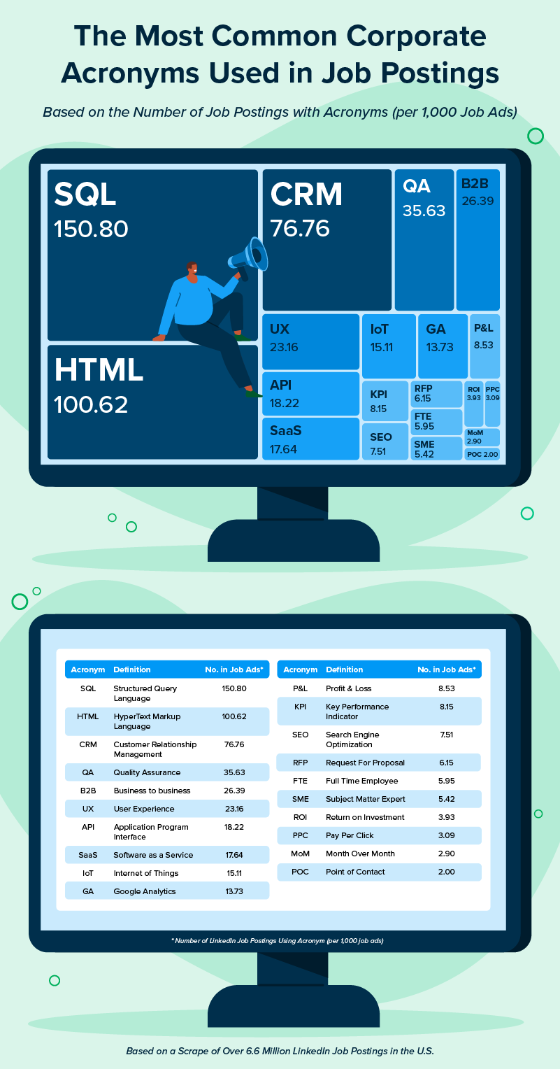 Study: the most common corporate lingo used by recruiters