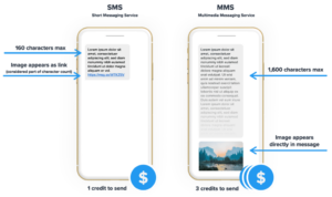 SMS vs MMS: Key differences and uses