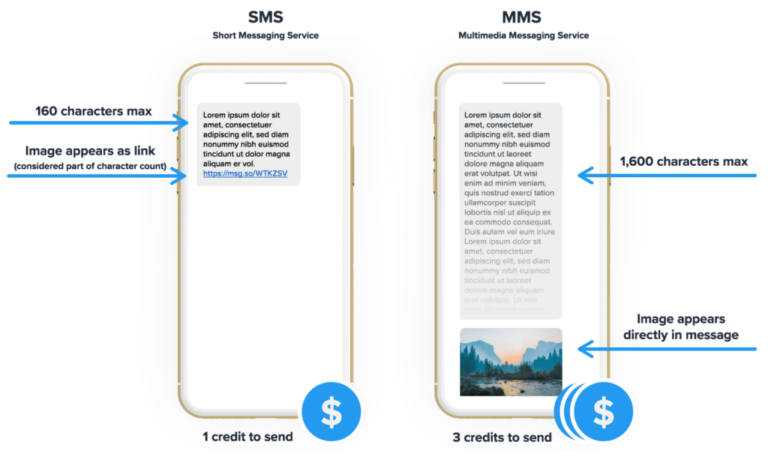 SMS vs MMS: Key differences and uses