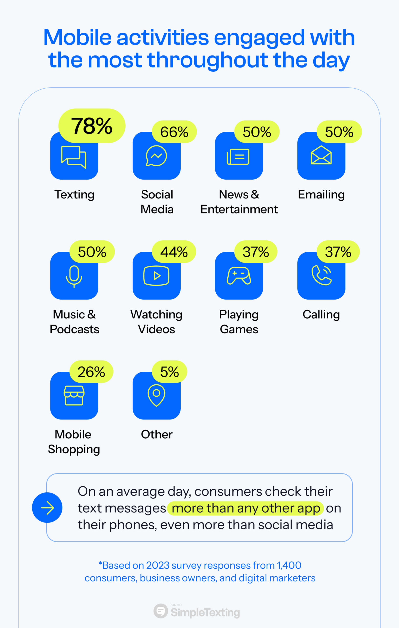 Inside Makers Collective's event text messaging strategy