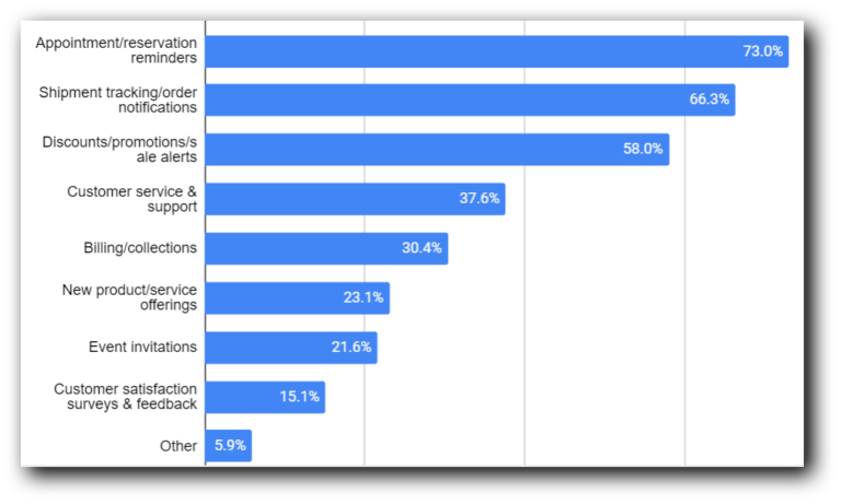 Text message marketing trends for SMS success in 2024 - SimpleTexting