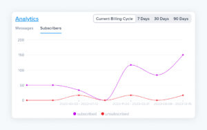 One-Way Text Messaging: Group Texting App with No Reply All