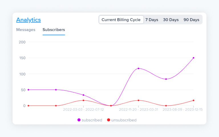 One-Way Text Messaging: Group Texting App with No Reply All